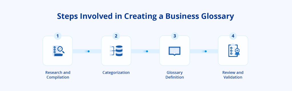 What Is a Business Glossary? Definition, Components & Benefits