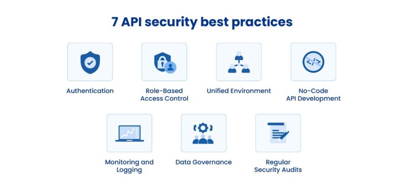 What is API security? 7 API Security Best Practices