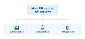 ¿Qué es la seguridad API? 7 mejores prácticas de seguridad de API