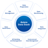 منصة ELT لهذا العام | Astera