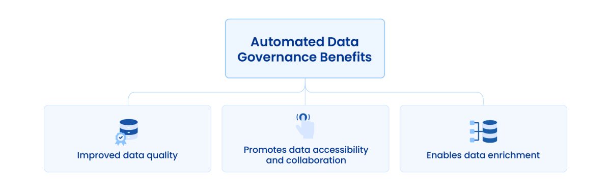 Automated Data Governance: Importance & Benefits | Astera