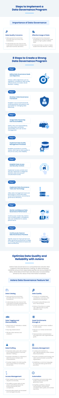 Steps to Implementing a Data Governance Program: An Infographic | Astera