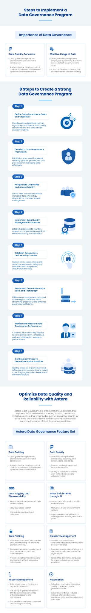 Steps to Implementing a Data Governance Program: An Infographic | Astera