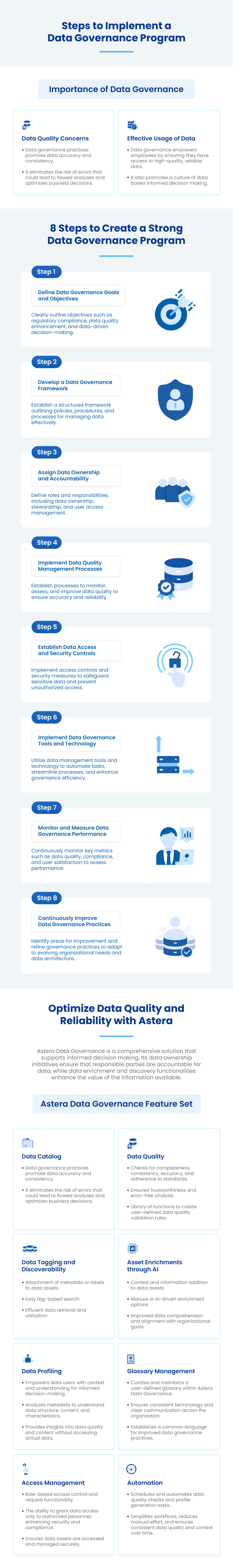Steps to Implementing a Data Governance Program: An Infographic | Astera