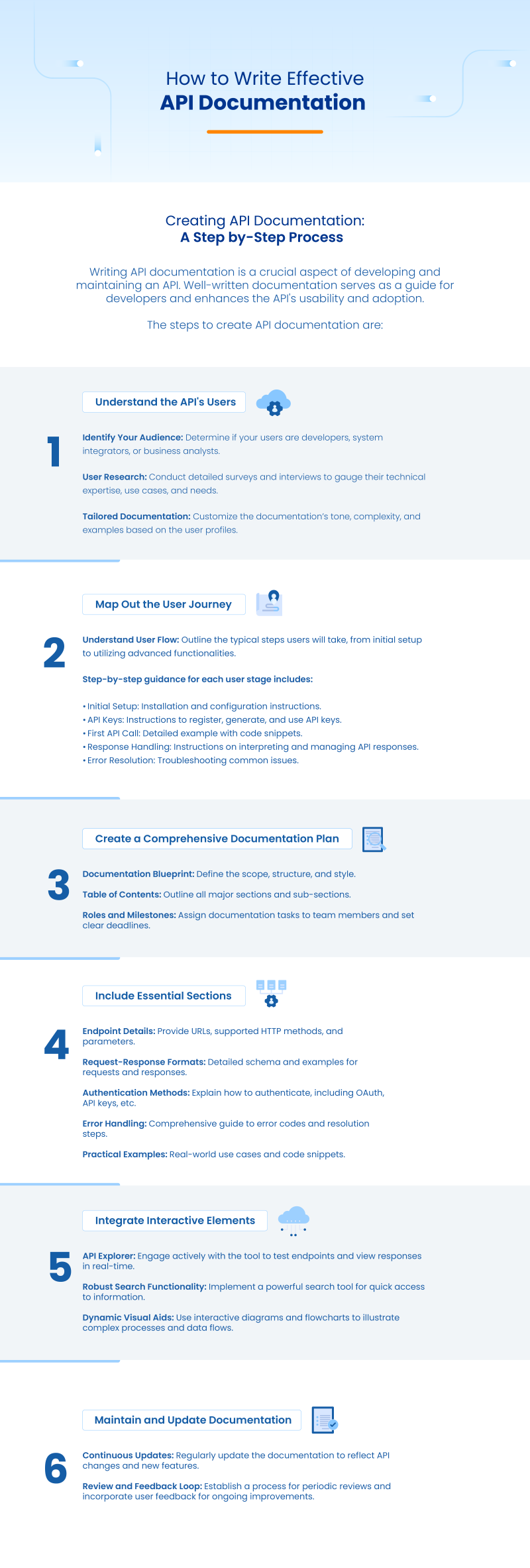 ¿Qué es la documentación API y por qué es importante? | Astera