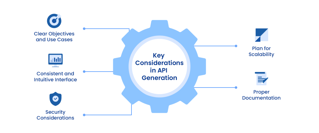 What is API Generation? A Comprehensive Guide | Astera