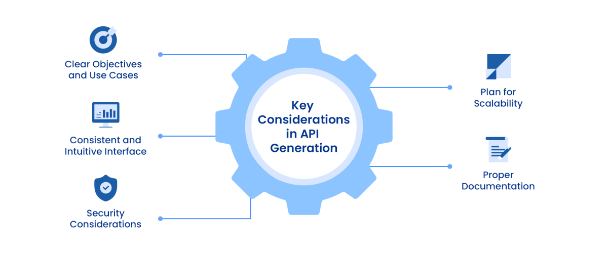 What is API Generation? A Comprehensive Guide | Astera