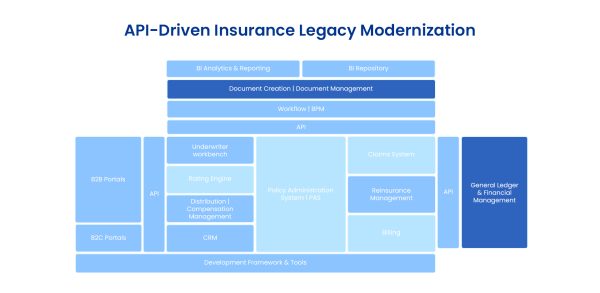 Insurance Legacy System Transformation: A Complete Guide