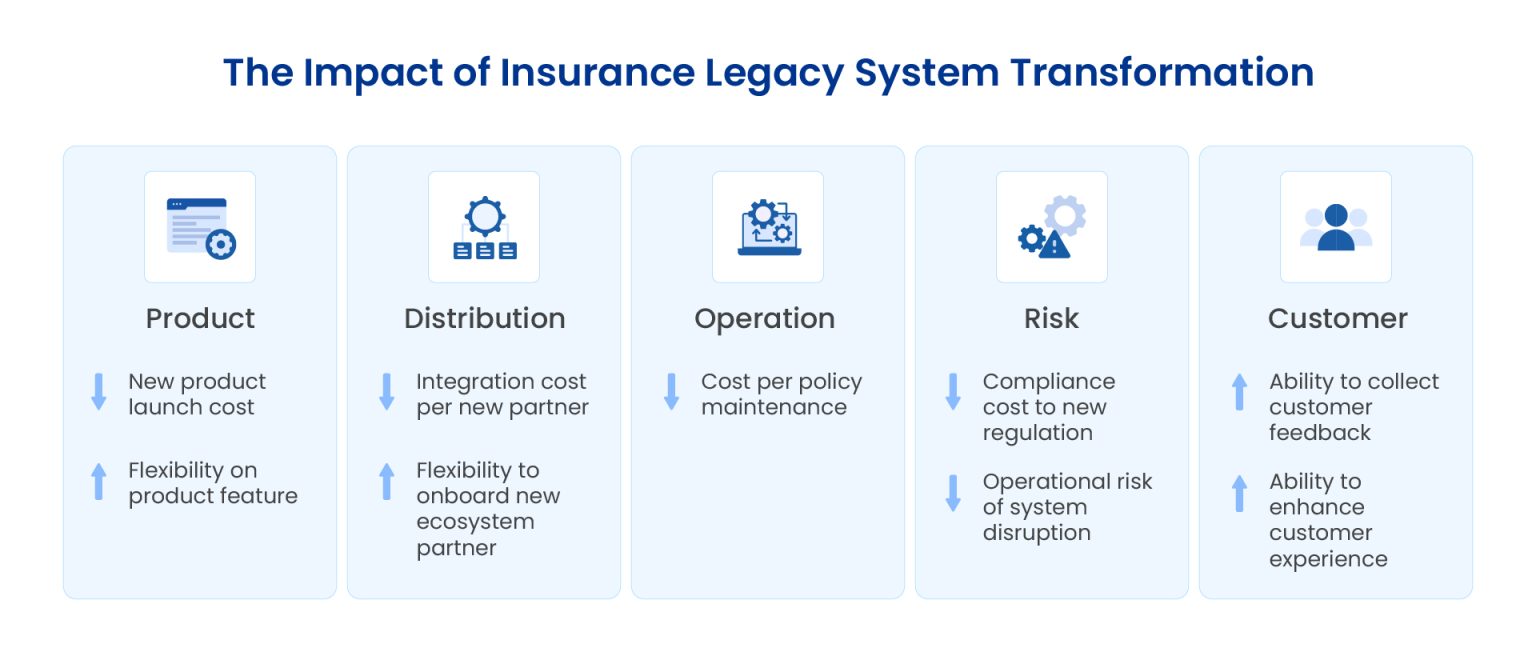 Insurance Legacy System Transformation: A Complete Guide