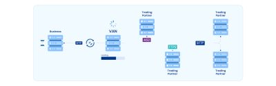 EDI VAN: What Is A Value-Added Network (VAN) In EDI?