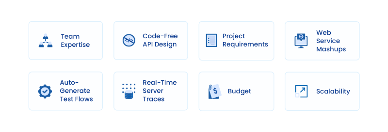 The 10 Best REST API Tools To Consider In 2024 | Astera