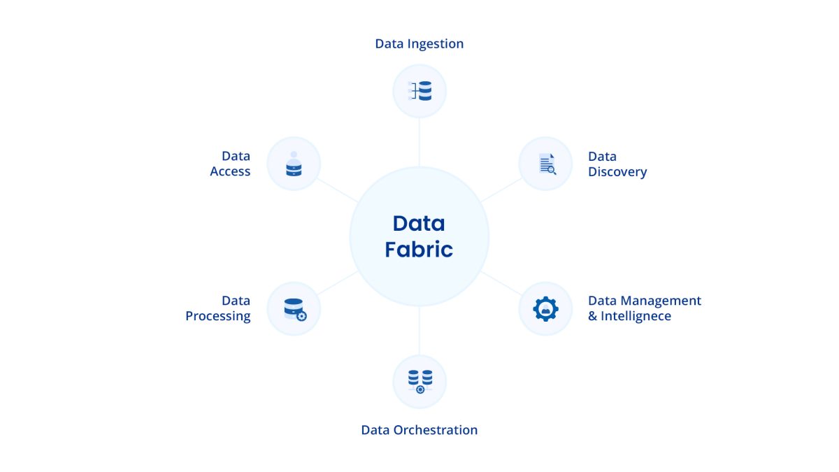 What Is A Data Fabric? A Complete Guide | Astera
