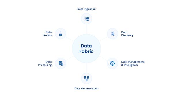 What Is A Data Fabric? A Complete Guide | Astera