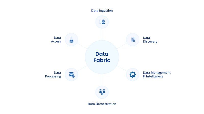 What Is A Data Fabric? A Complete Guide | Astera