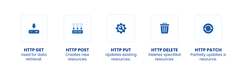 What's a PostgreSQL REST API and How to Create One | Astera