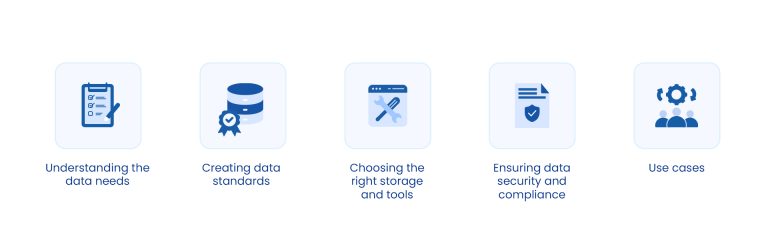 Data Architecture: What Is It? Importance, Types, & Uses