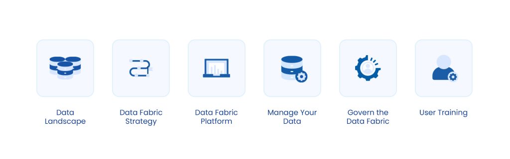 What Is A Data Fabric? A Complete Guide | Astera