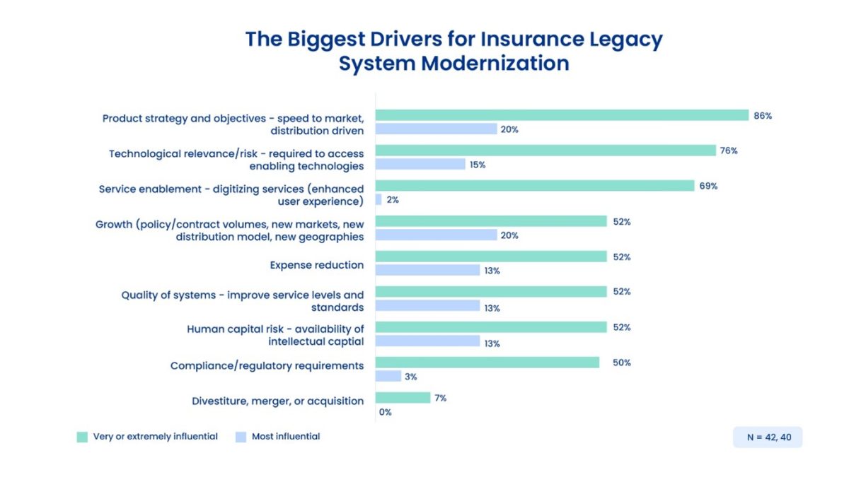 Insurance Legacy System Transformation: A Complete Guide