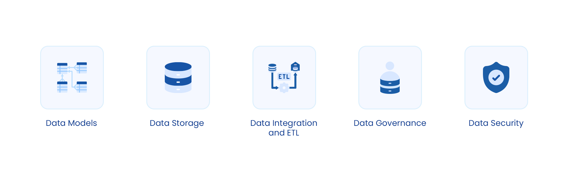 Data Architecture: What Is It? Importance, Types, & Uses
