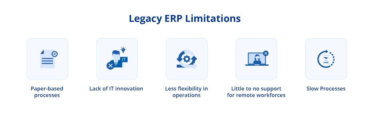 What is Legacy ERP Modernization? Legacy vs. Modern ERP