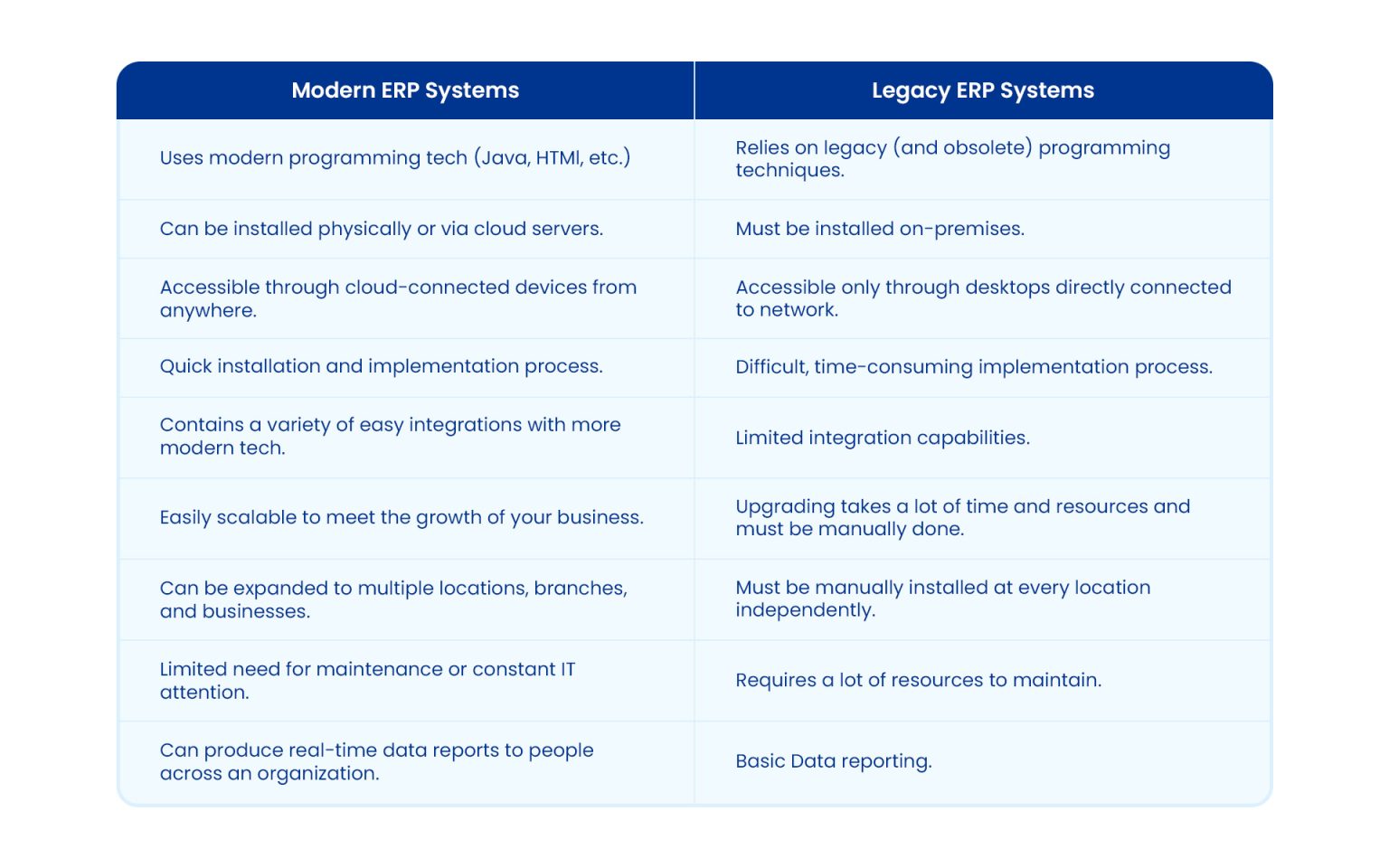 What is legacy ERP modernization? Legacy vs. modern ERP