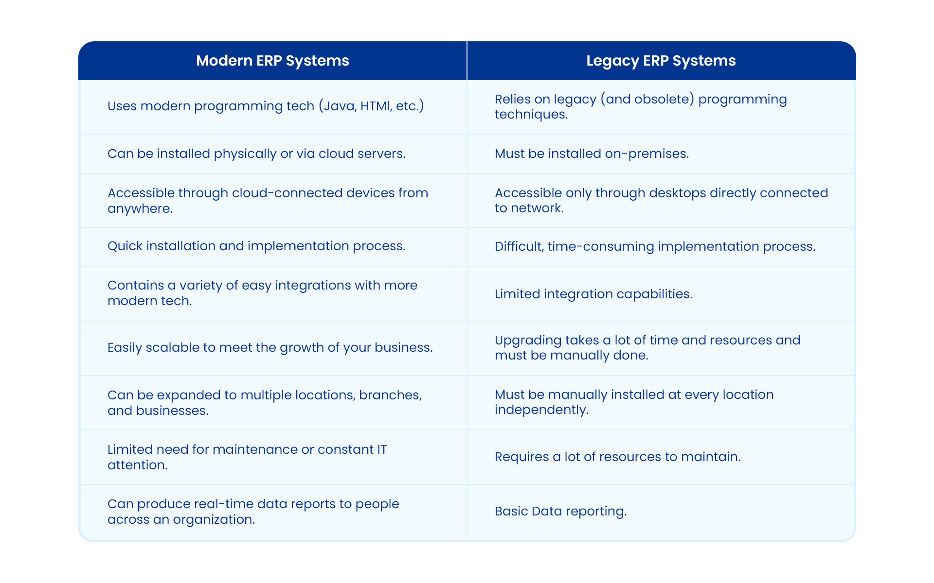 What is Legacy ERP Modernization? Legacy vs. Modern ERP