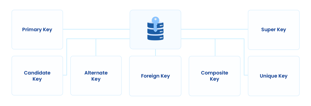 Primary Key vs. Foreign Key: 9 Important Differences