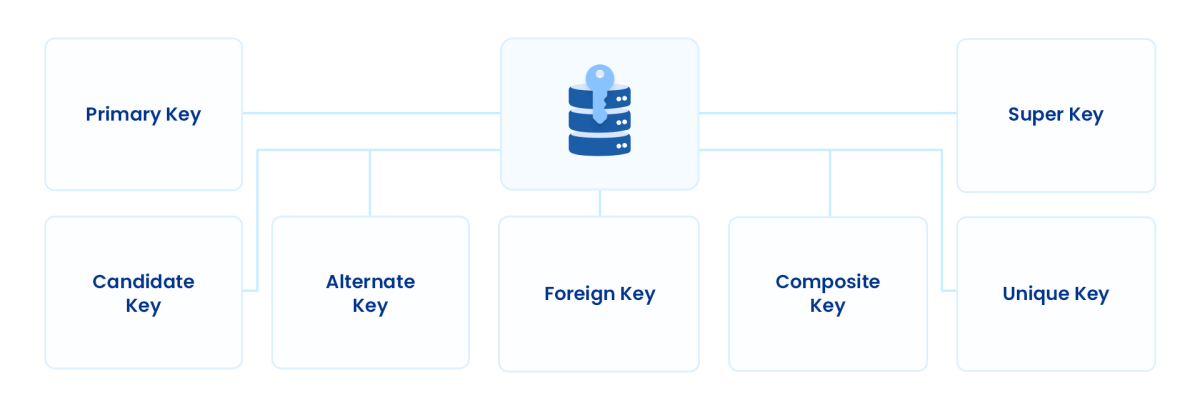 Primary Key vs. Foreign Key: 9 Important Differences