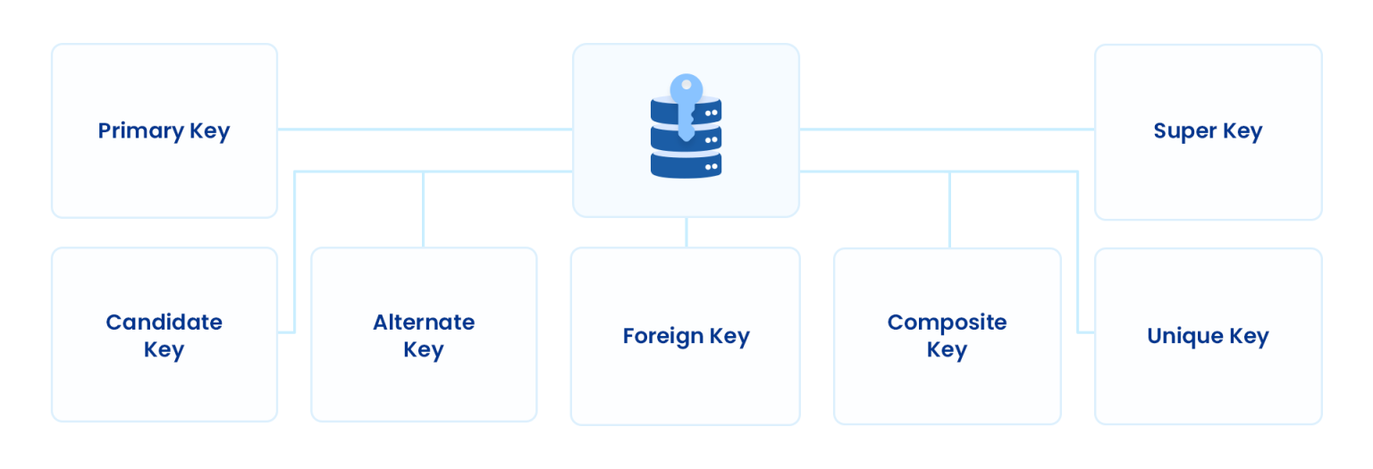 Primary Key vs. Foreign Key: 9 Important Differences