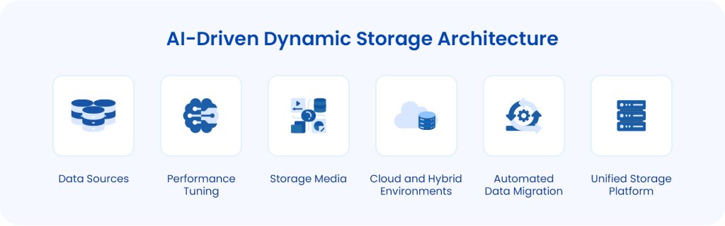 AI and Data Storage: Reducing Costs and Improving Scalability | Astera