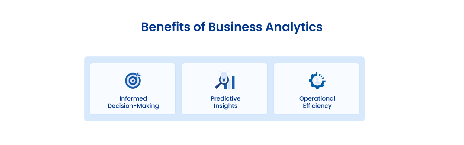 What is Business Analytics? A Complete Guide