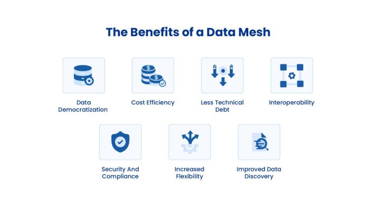 Data Mesh Defined: Principles, Architecture, and Benefits
