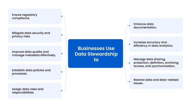 What is Data Stewardship? —Roles, Benefits, and Types