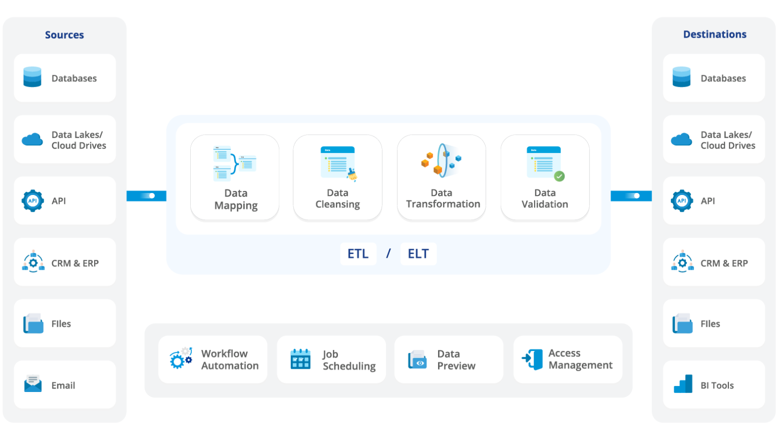 What is Workflow Automation? A Complete Guide