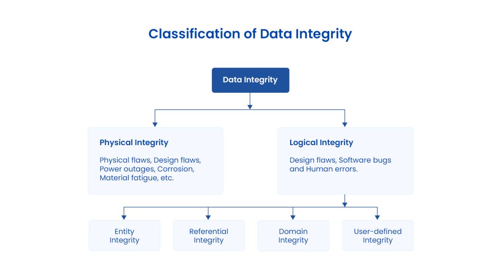 Data Integrity in a Database - Why Is It Important | Astera