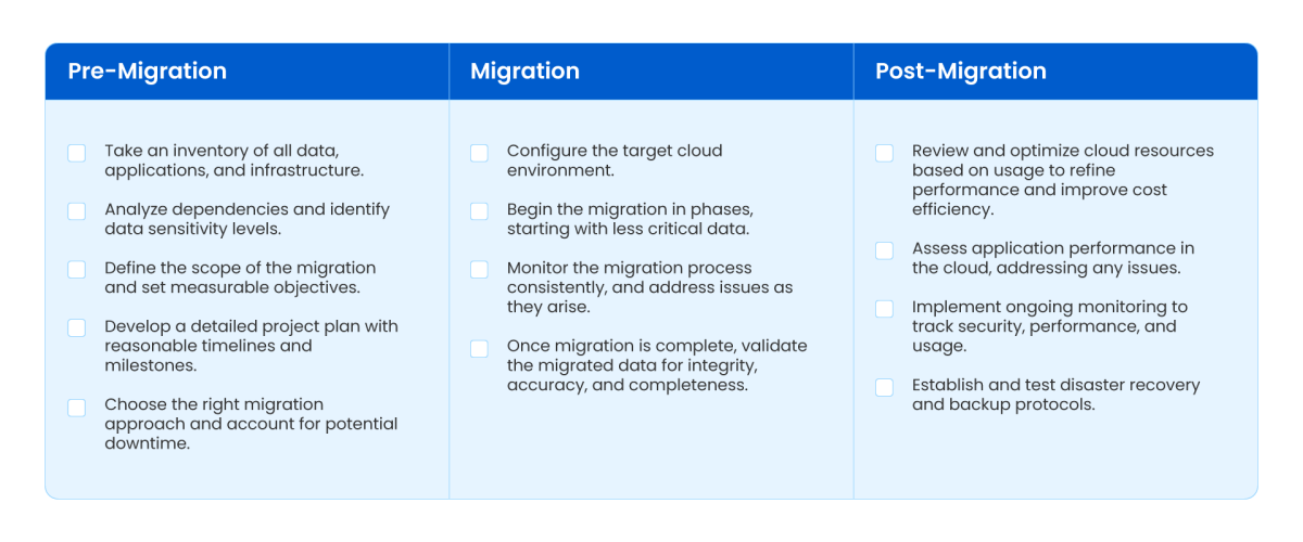 Cloud Data Migration: Strategy, Process, and Tools | Astera