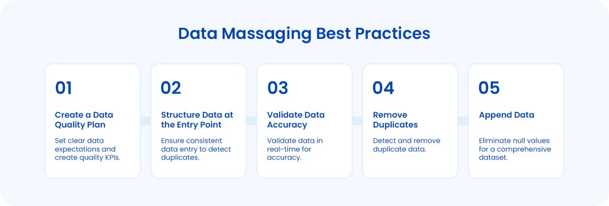 Data Massaging: Benefits and Best Practices | Astera