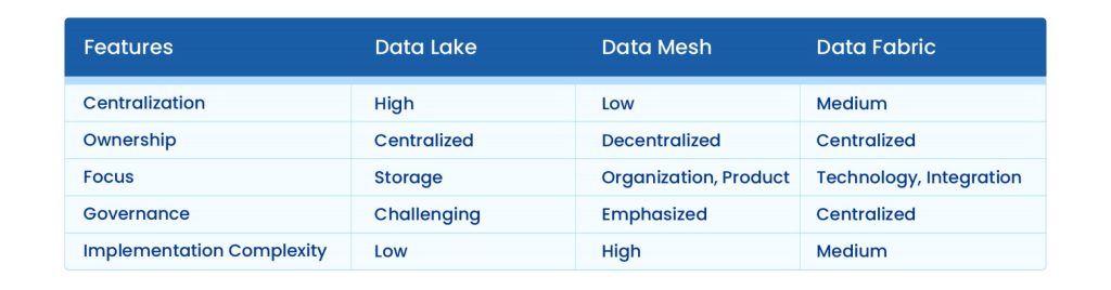 Data Mesh Defined: Principles, Architecture, and Benefits