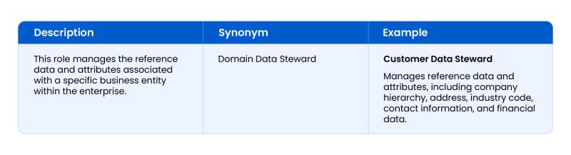 What is Data Stewardship? —Roles, Benefits, and Types