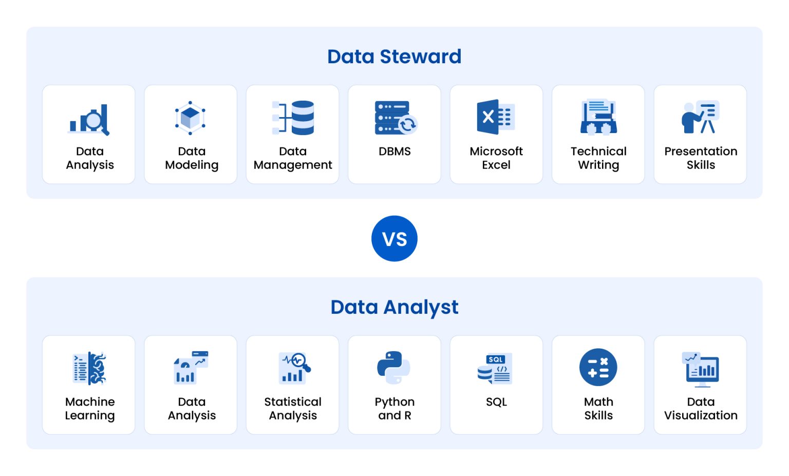 What is Data Stewardship? —Roles, Benefits, and Types