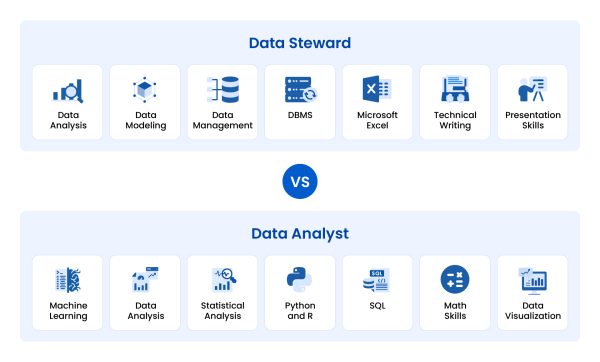 What is Data Stewardship? —Roles, Benefits, and Types