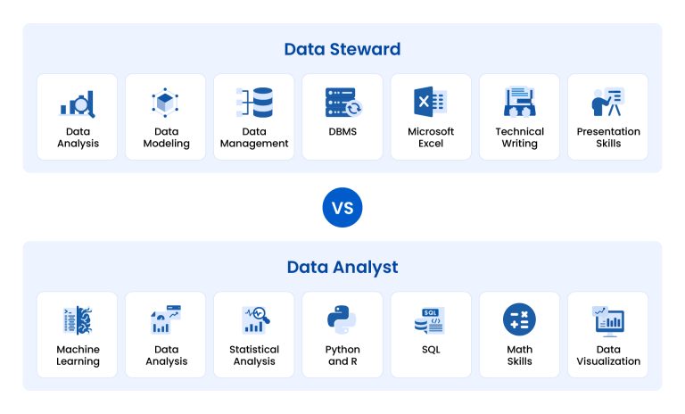 ¿Qué es la gestión de datos? Funciones, beneficios y tipos