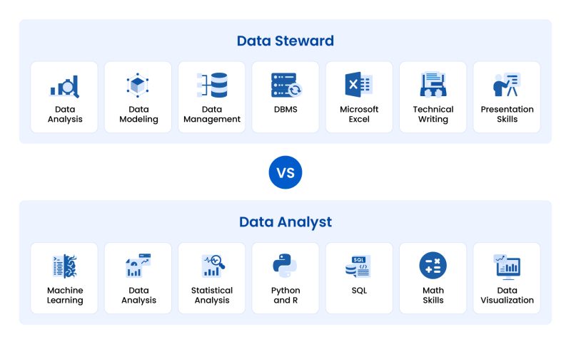 What is Data Stewardship? —Roles, Benefits, and Types