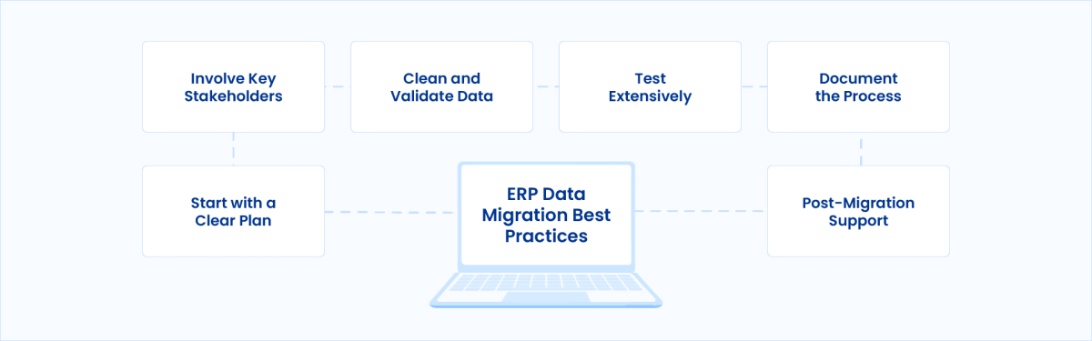ERP Data Migration: Everything You Need to Know | Astera