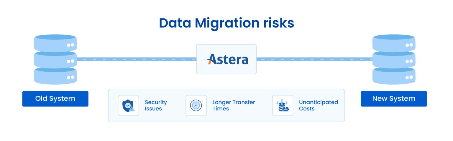 Data Migration Challenges: Challenges & Strategies | Astera