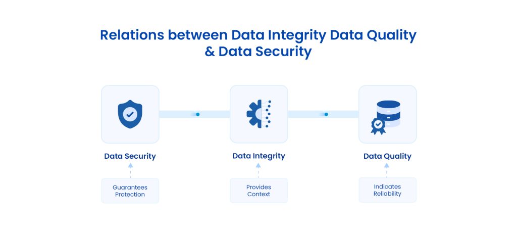 Data Integrity in a Database - Why Is It Important | Astera
