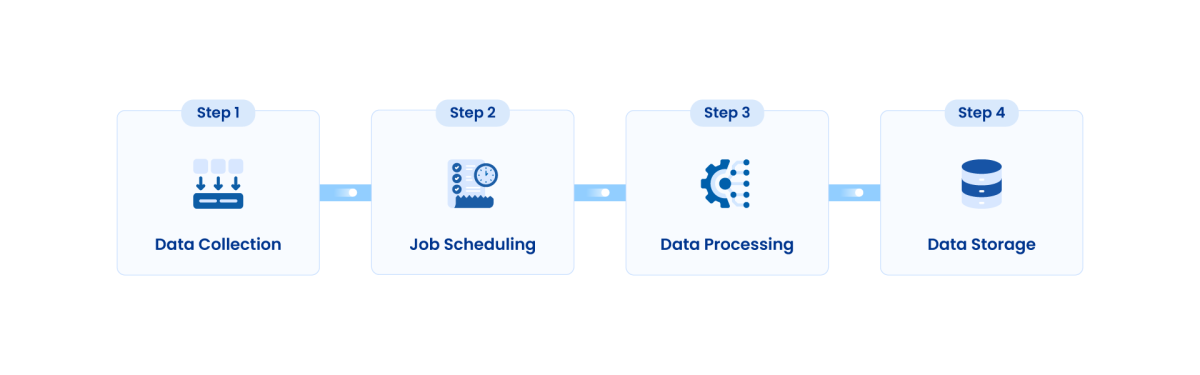Batch Processing vs. Stream Processing: A Complete Guide