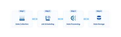 Batch Processing vs. Stream Processing: A Complete Guide