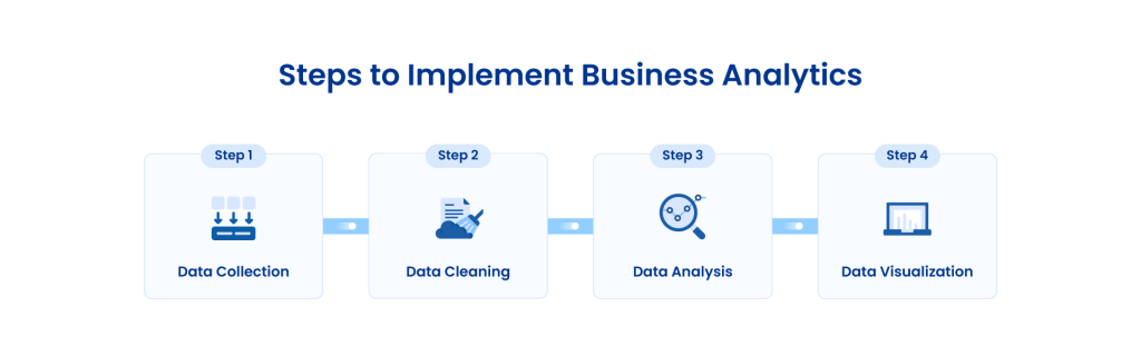 What is Business Analytics? A Complete Guide