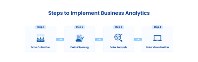What is Business Analytics? A Complete Guide